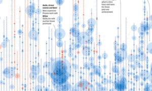 Interview with Simon Scarr - Data Viz Excellence, Everywhere