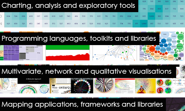 Coming soon... The essential collection of visualisation resources ...