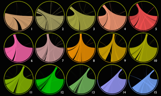 British Library's 'Beautiful Science' season - Visualising Data
