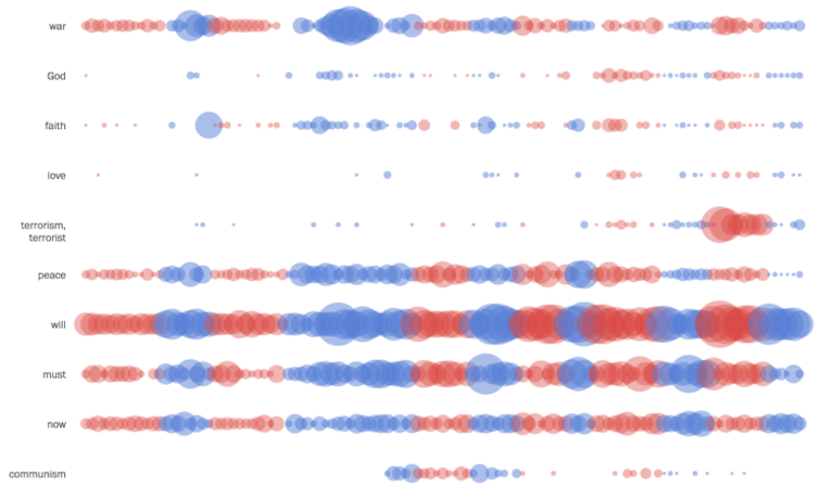 Home - Data Viz Excellence, Everywhere