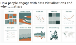 Article: How people engage with data visualisations - Data Viz Excellence, Everywhere