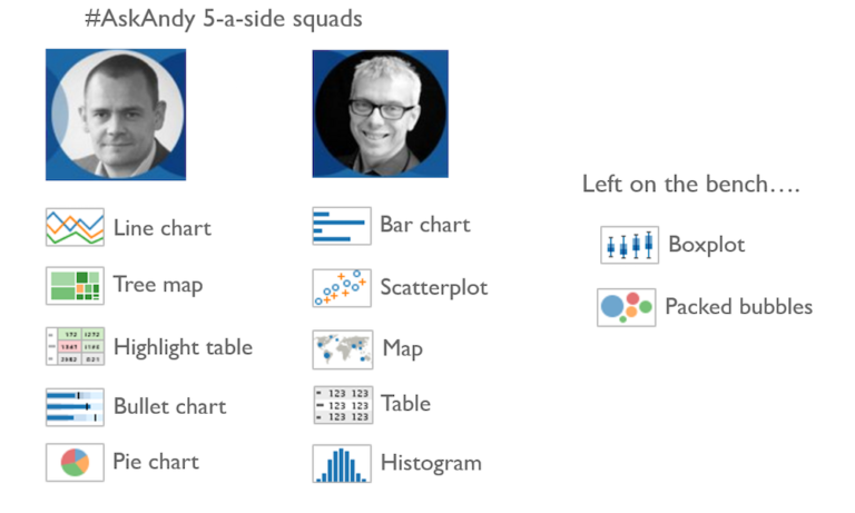 'Ask Andy Anything' webinar video - Data Viz Excellence, Everywhere