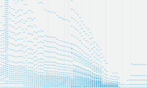 Data visualisation at its best in a chart about taxes - Data Viz ...