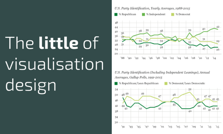 The 'Little of Visualisation Design' - Data Viz Excellence, Everywhere