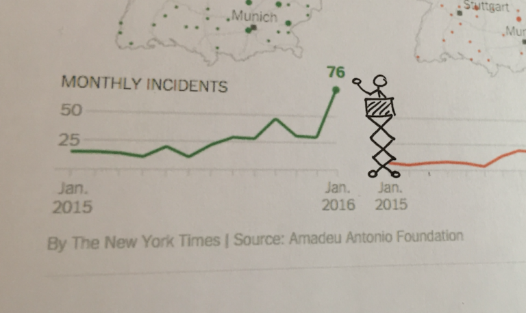 Win a copy of my book with your visualisation graphiti - Visualising Data