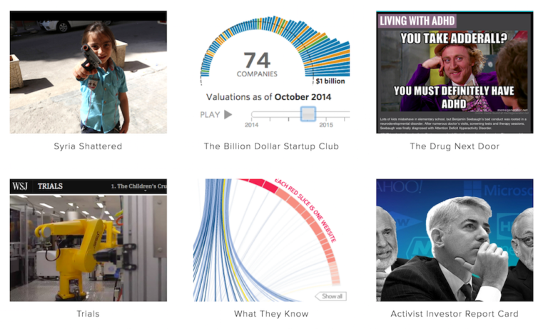 Work - Data Viz Excellence, Everywhere