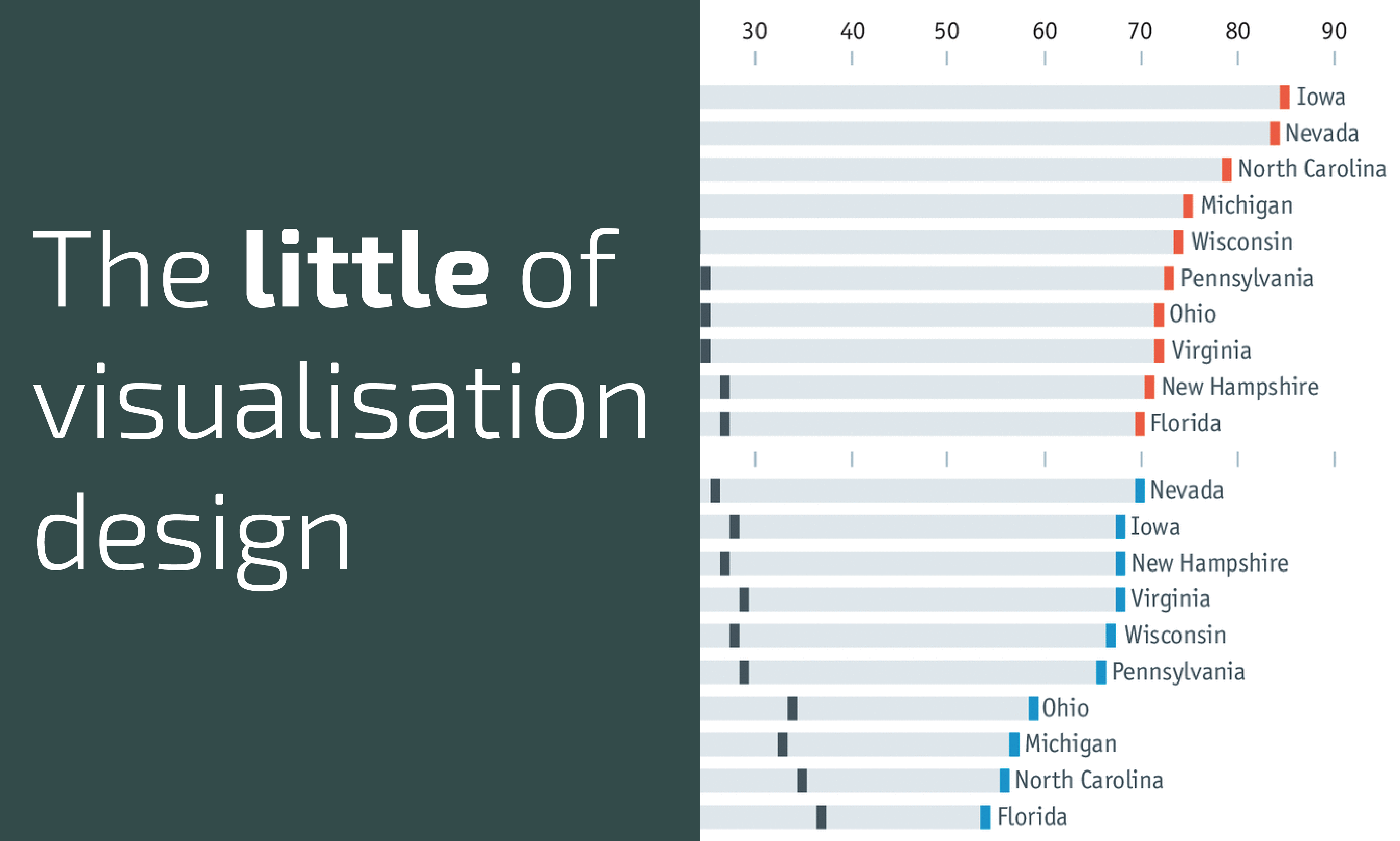 The little of visualisation design: Part 18 - Visualising Data