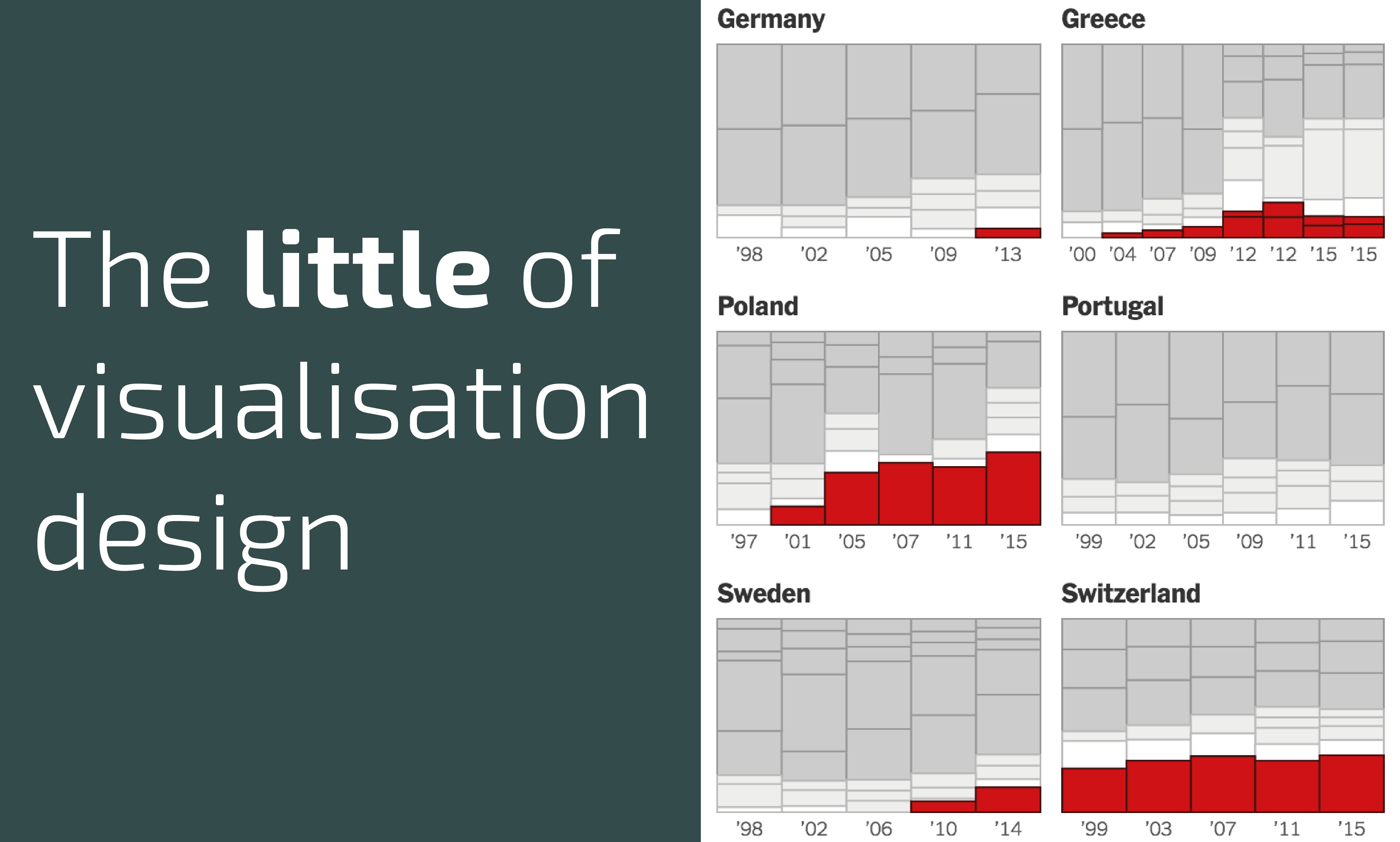 The little of visualisation design: Part 19 - Visualising Data