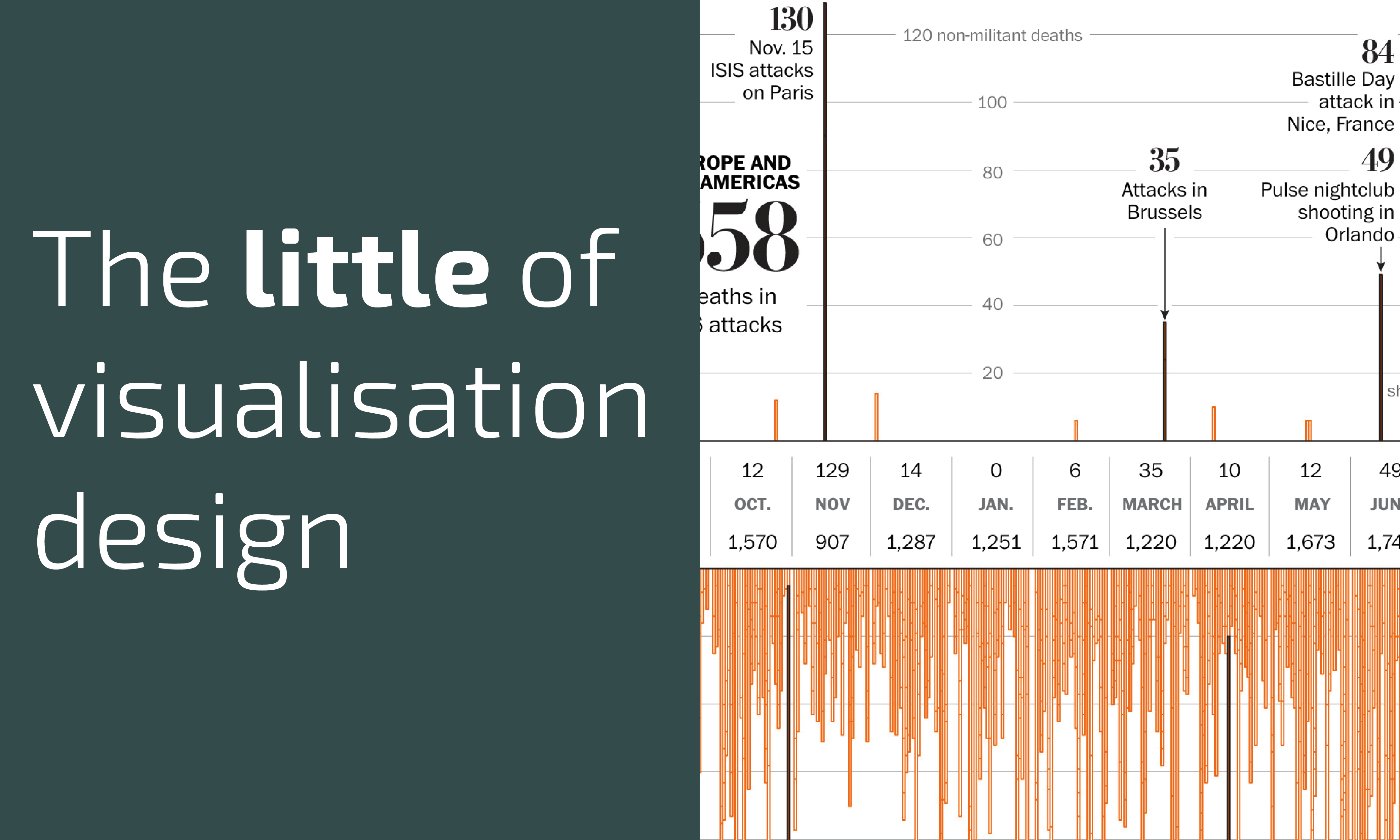 The little of visualisation design: Part 23 - Visualising Data