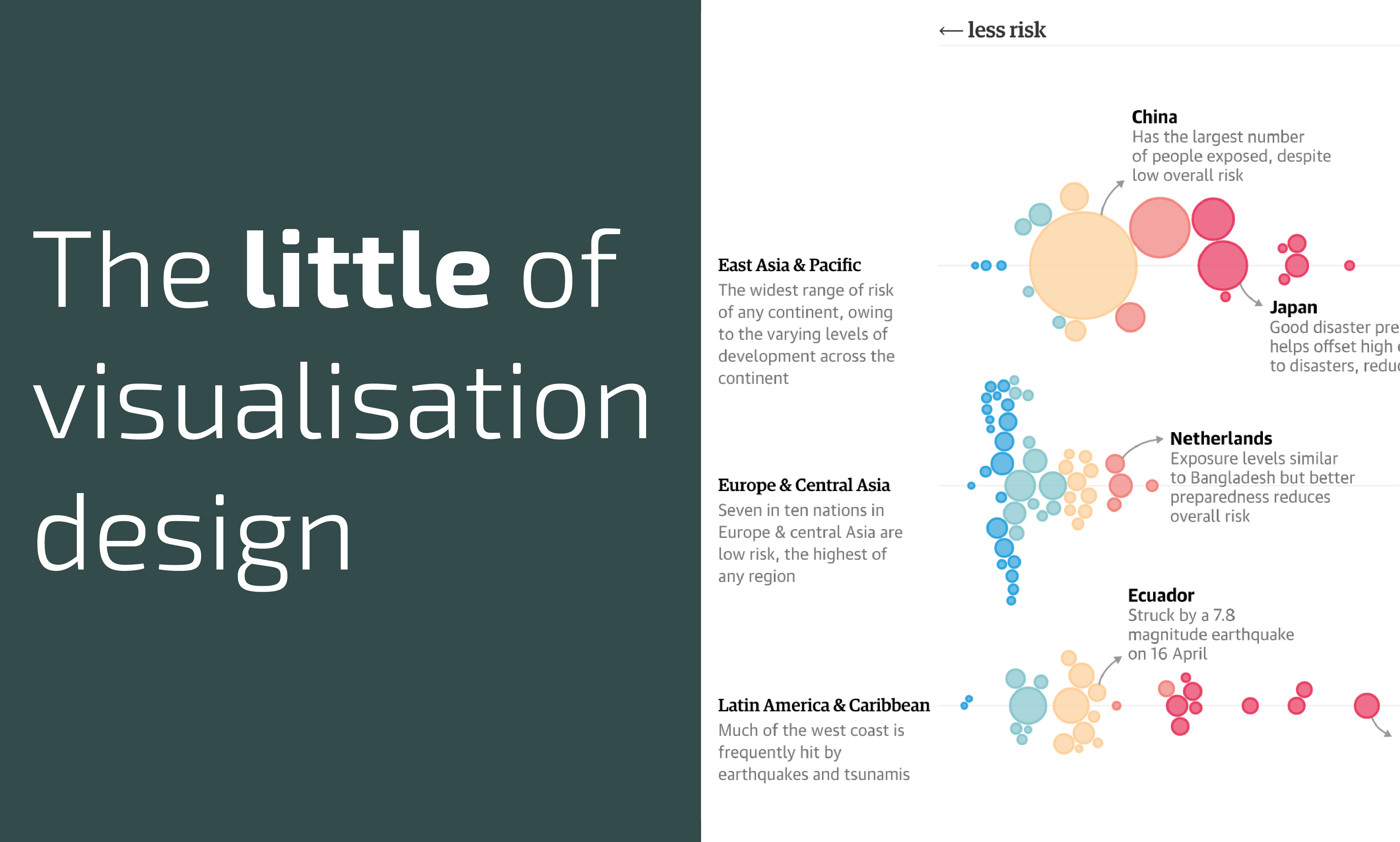 The little of visualisation design: Part 25 - Visualising Data