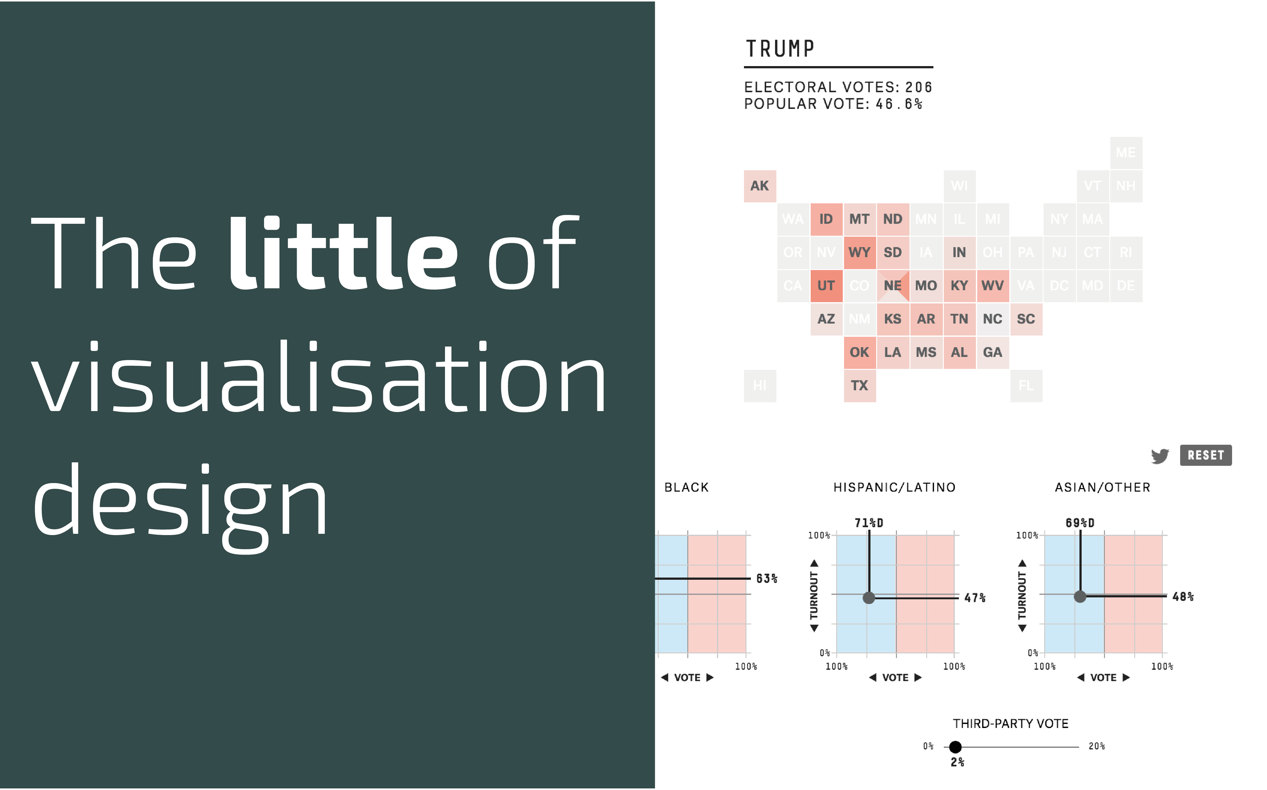 The little of visualisation design: Part 27 - Visualising Data