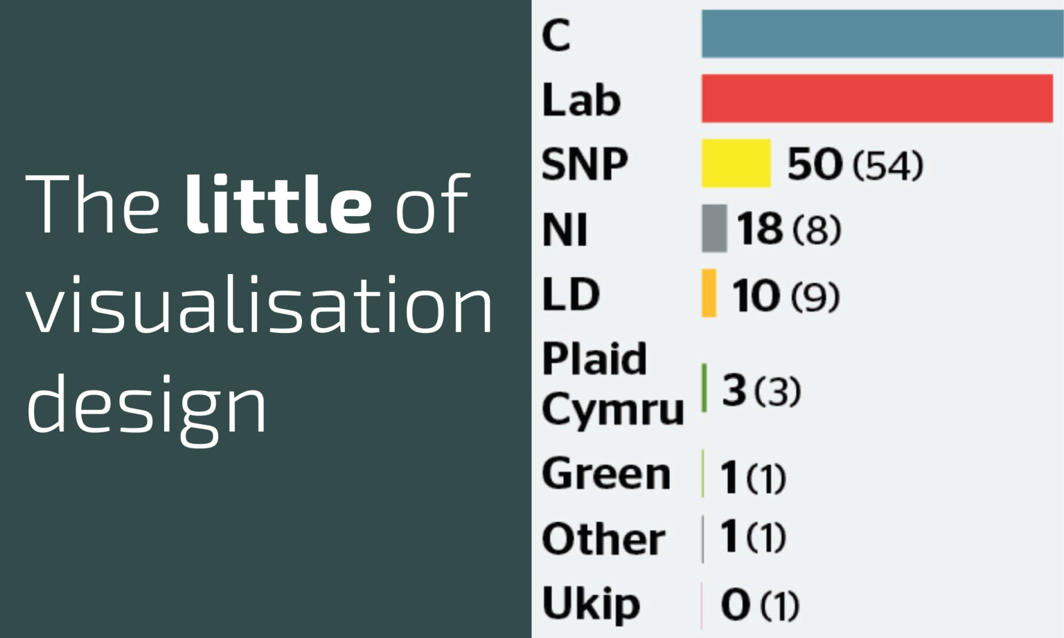 Work - Data Viz Excellence, Everywhere