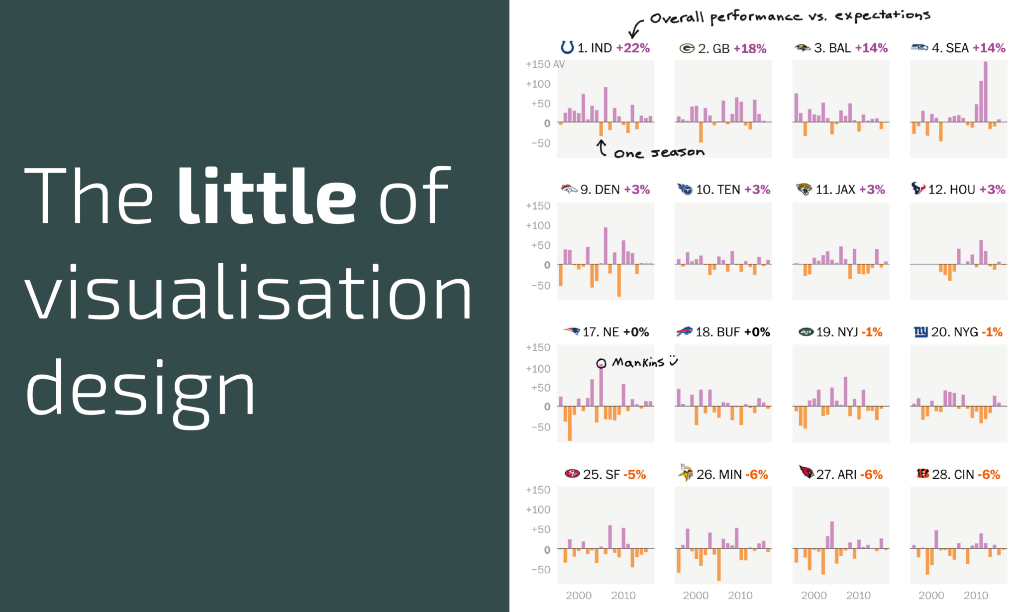 Work - Data Viz Excellence, Everywhere