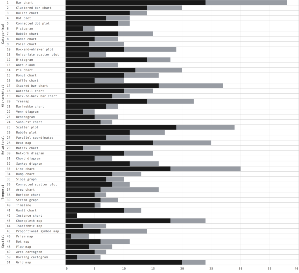 Chart References - Visualising Data