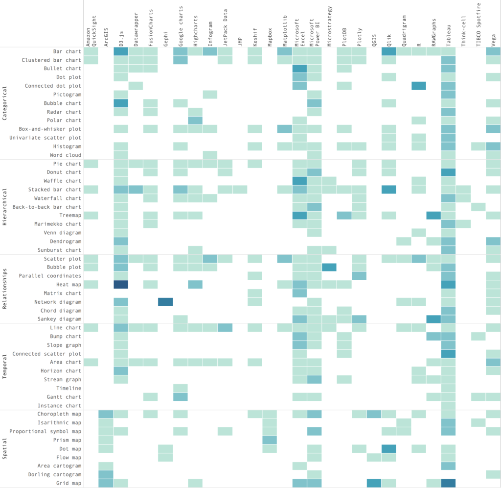 Heatmap - Visualising Data Heatmap - Visualising Data