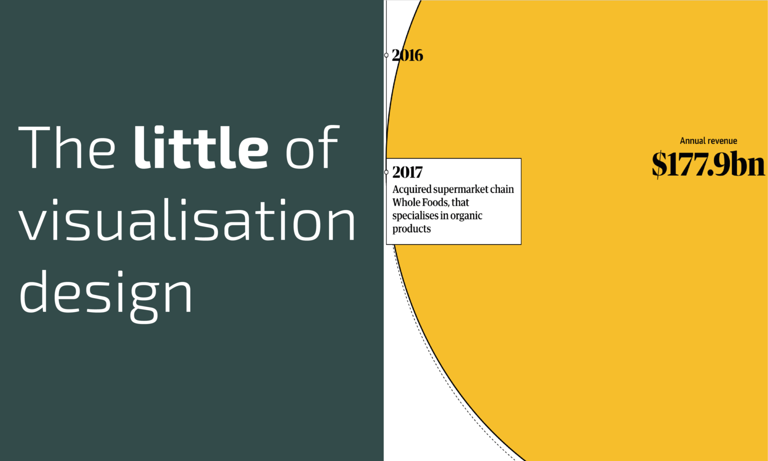 Work Visualising Data
