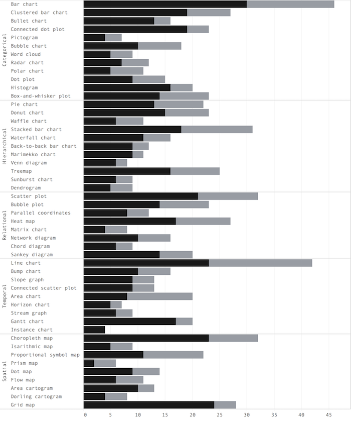 Chart References - Visualising Data Chart References - Visualising Data