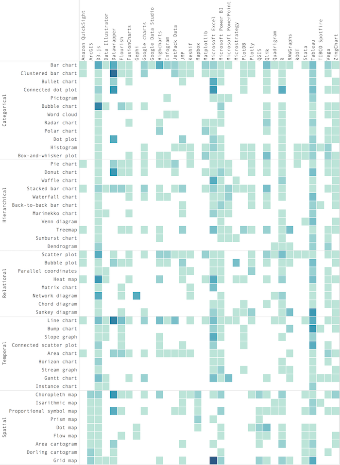 Heatmap - Visualising Data
