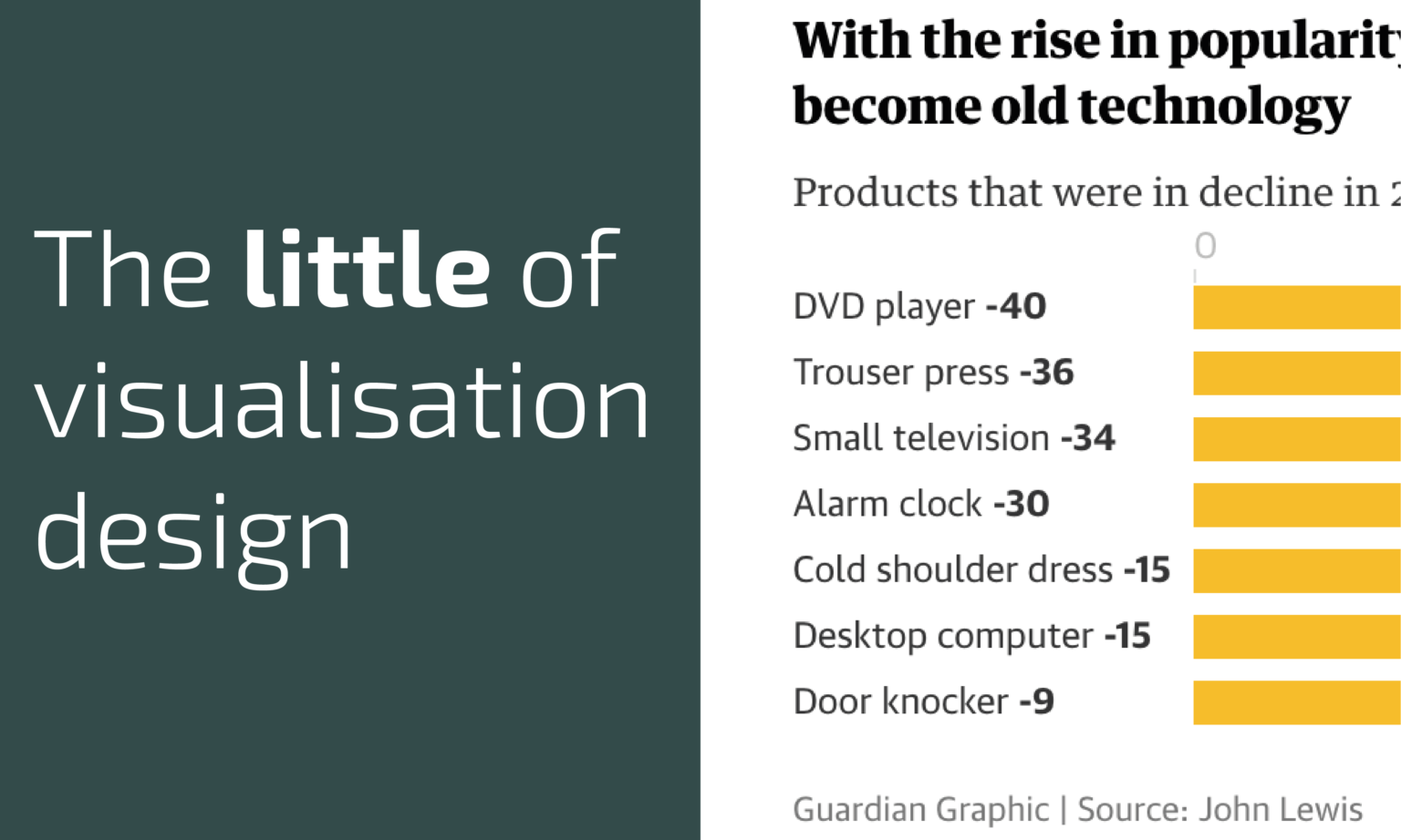 Work - Visualising Data