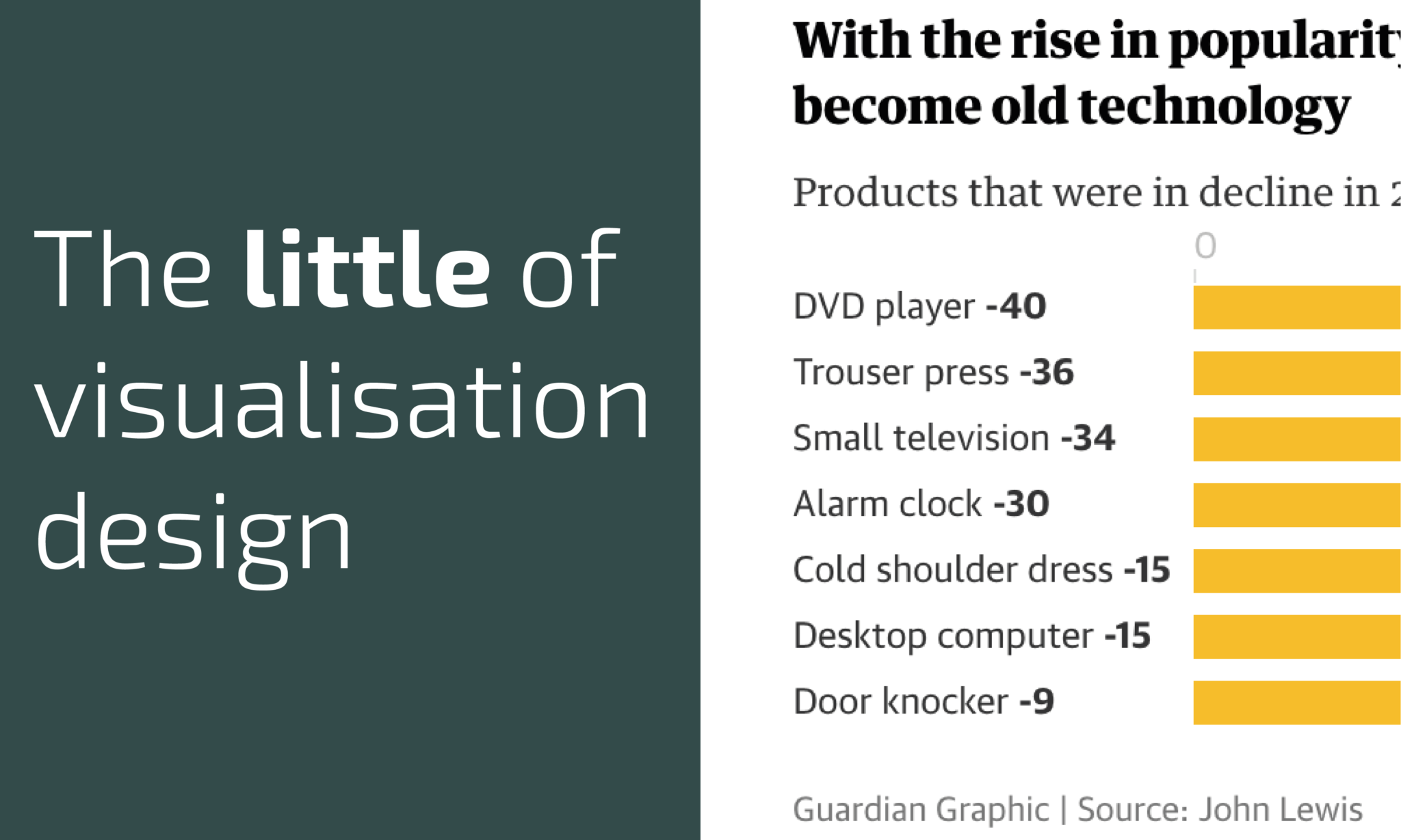 Work - Visualising Data