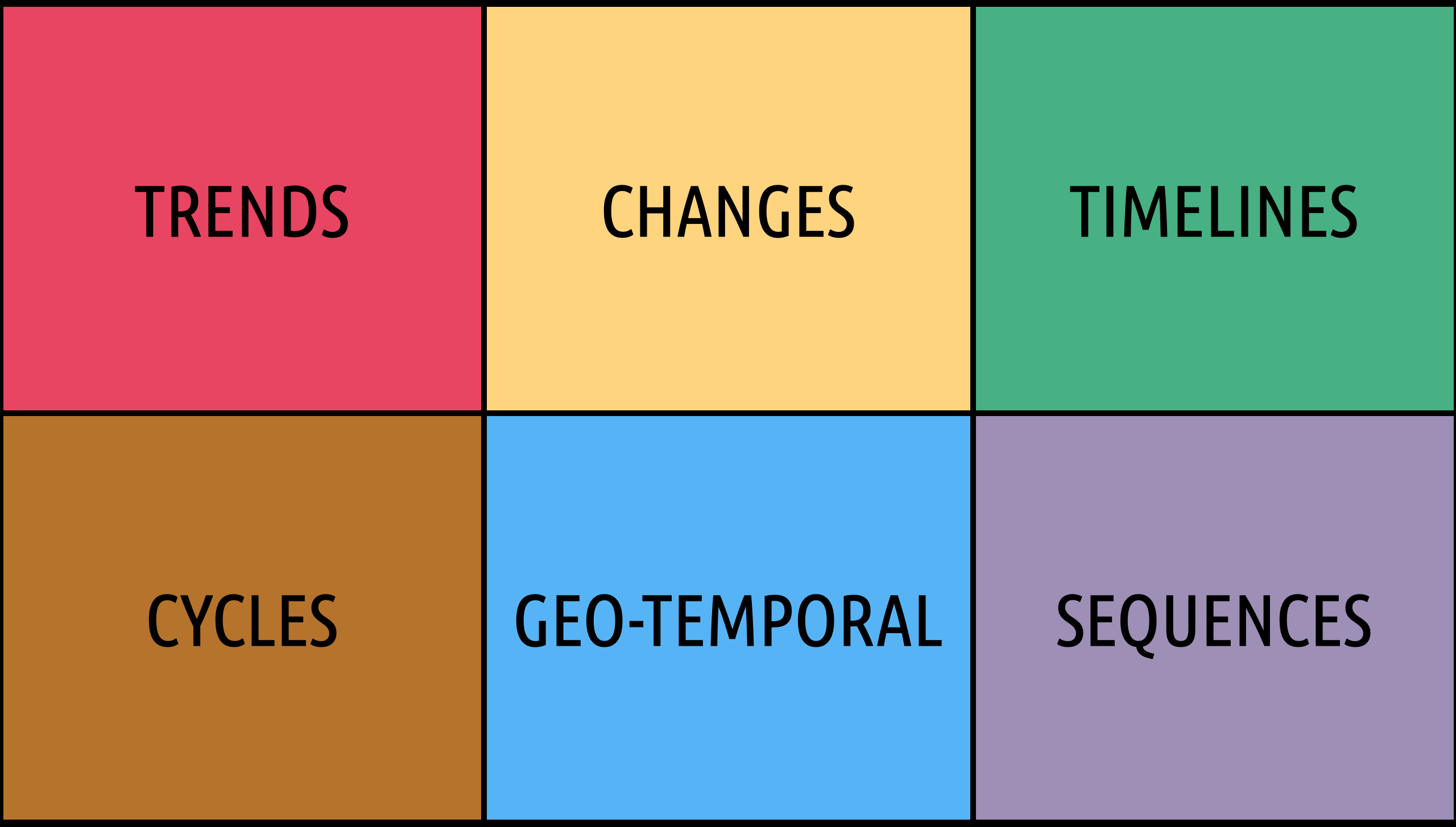 Talk slides: The Design of Time (2019) - Visualising Data