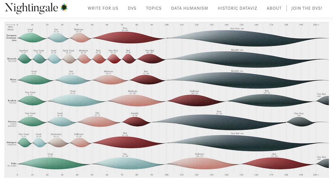DVS: "What Makes a Data Visualisation Elegant?" - Visualising Data