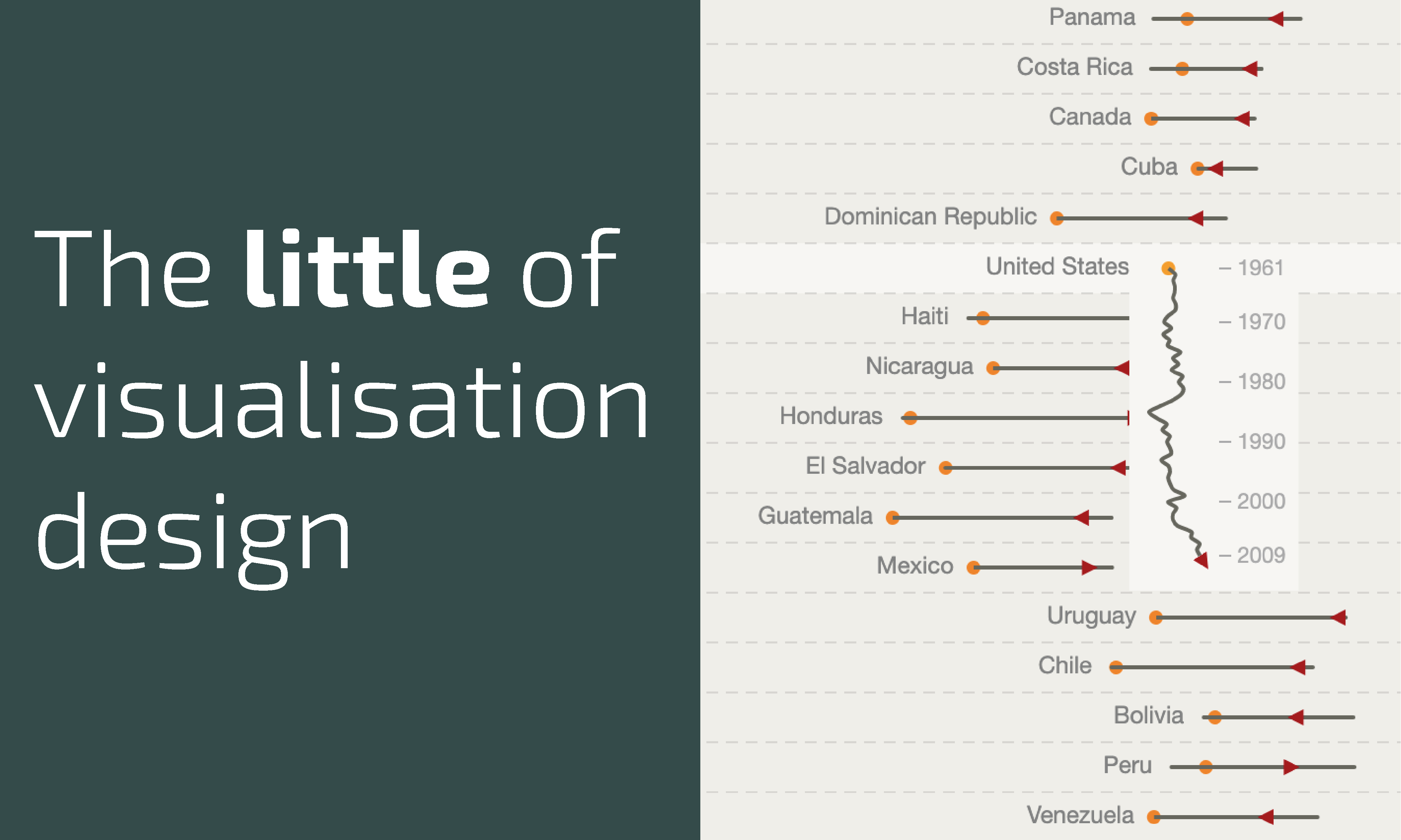 The little of visualisation design: Part 67 - Visualising Data