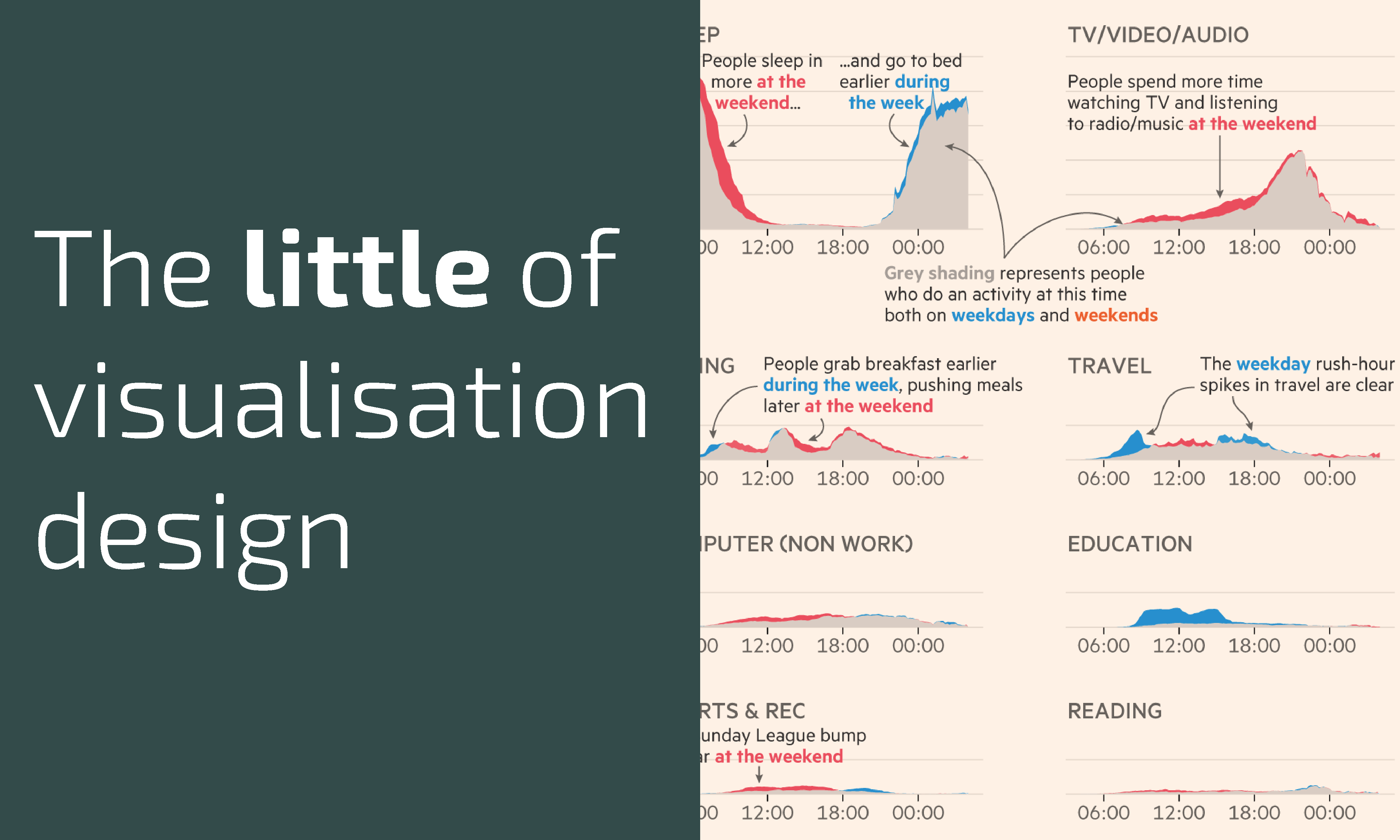 The little of visualisation design: Part 72 - Visualising Data