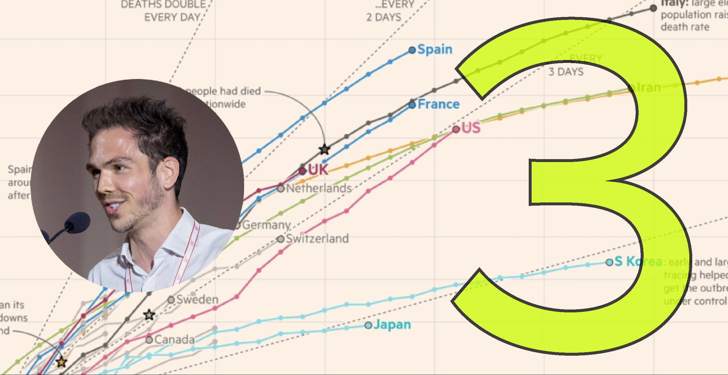 Explore Explain S1 E3: John Burn-Murdoch - Visualising Data