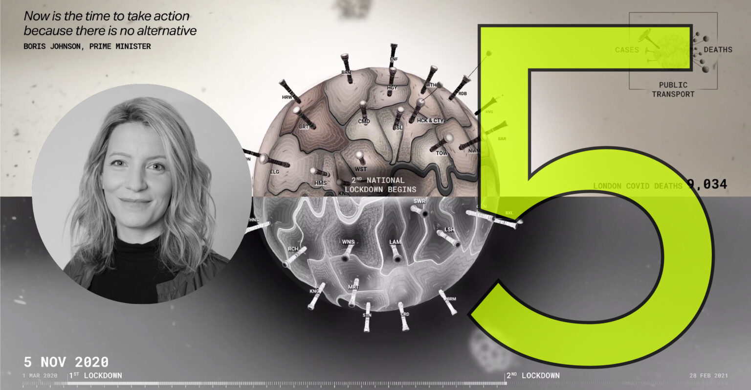 Posts - Visualising Data