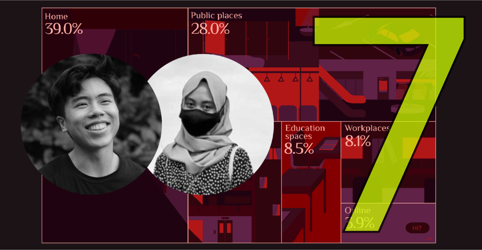 Posts - Visualising Data