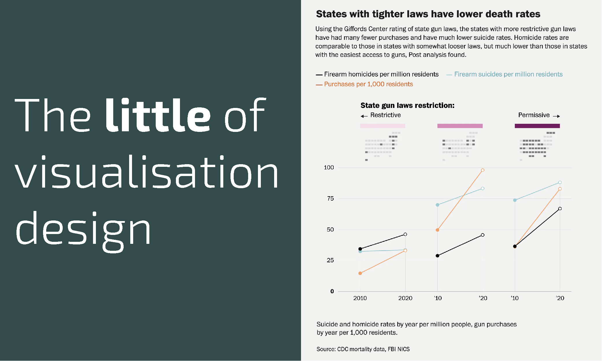 Home - Visualising Data