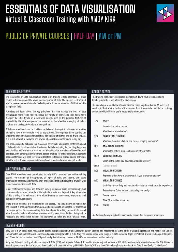 Training - Visualising Data