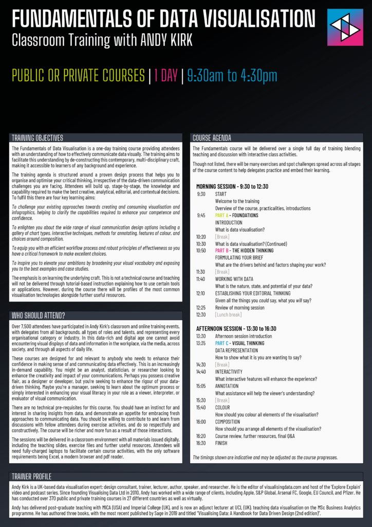 Training - Visualising Data