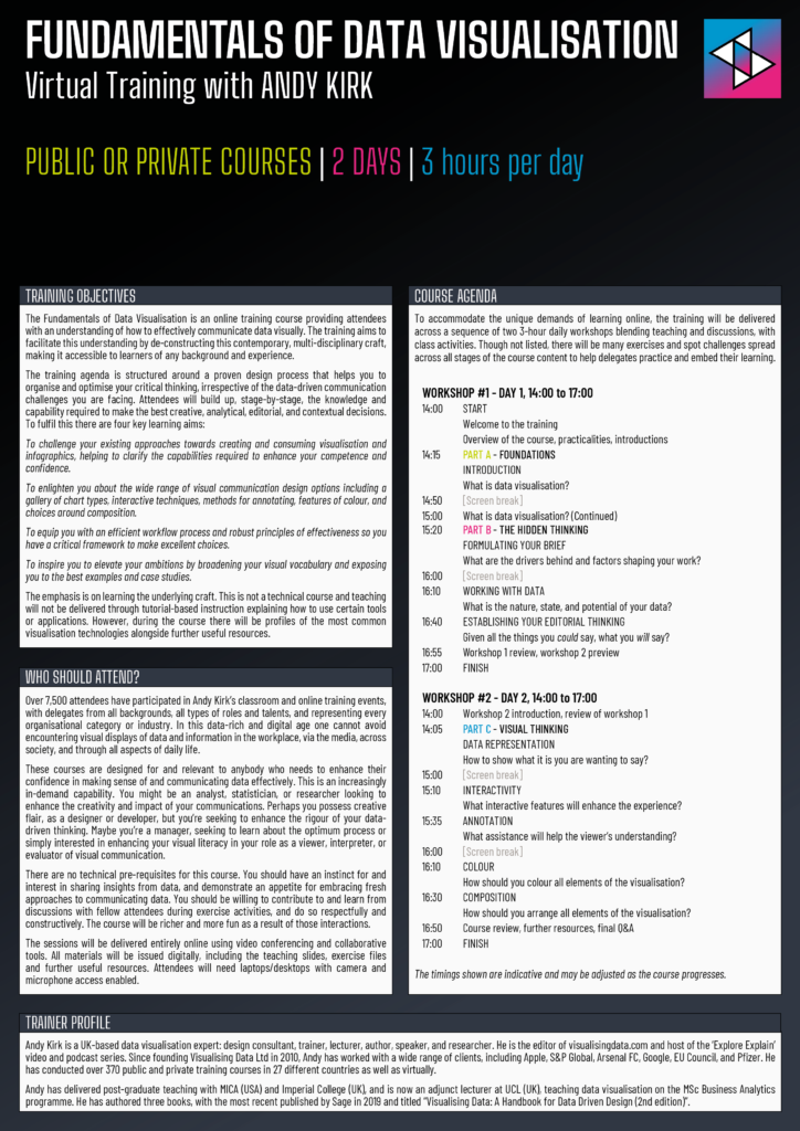 Training - Visualising Data