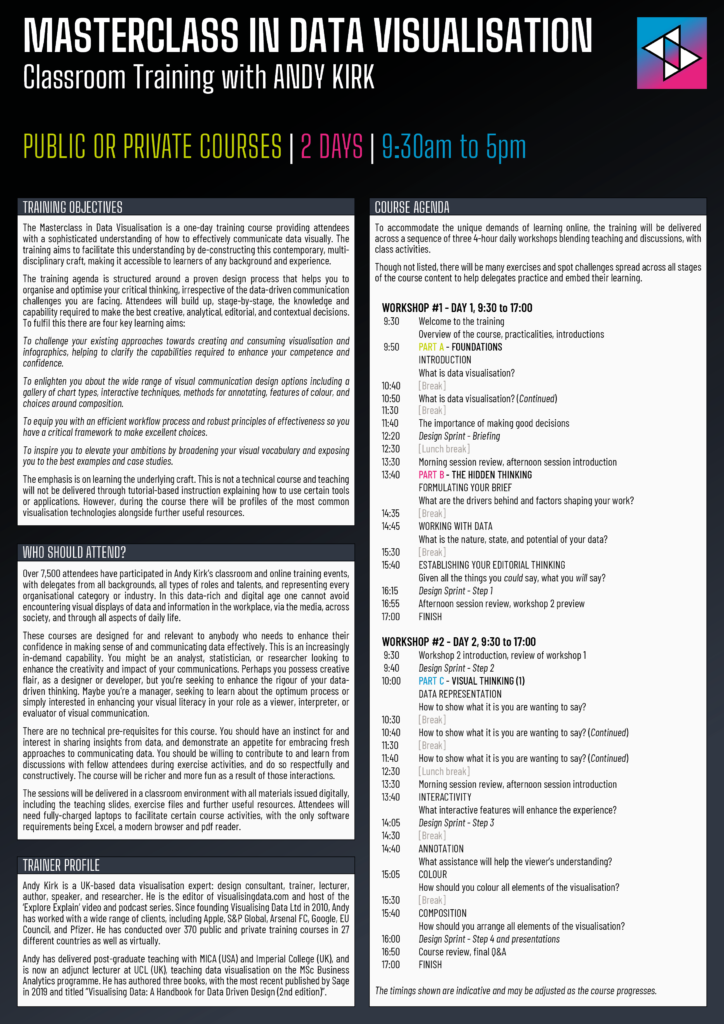 Training - Visualising Data