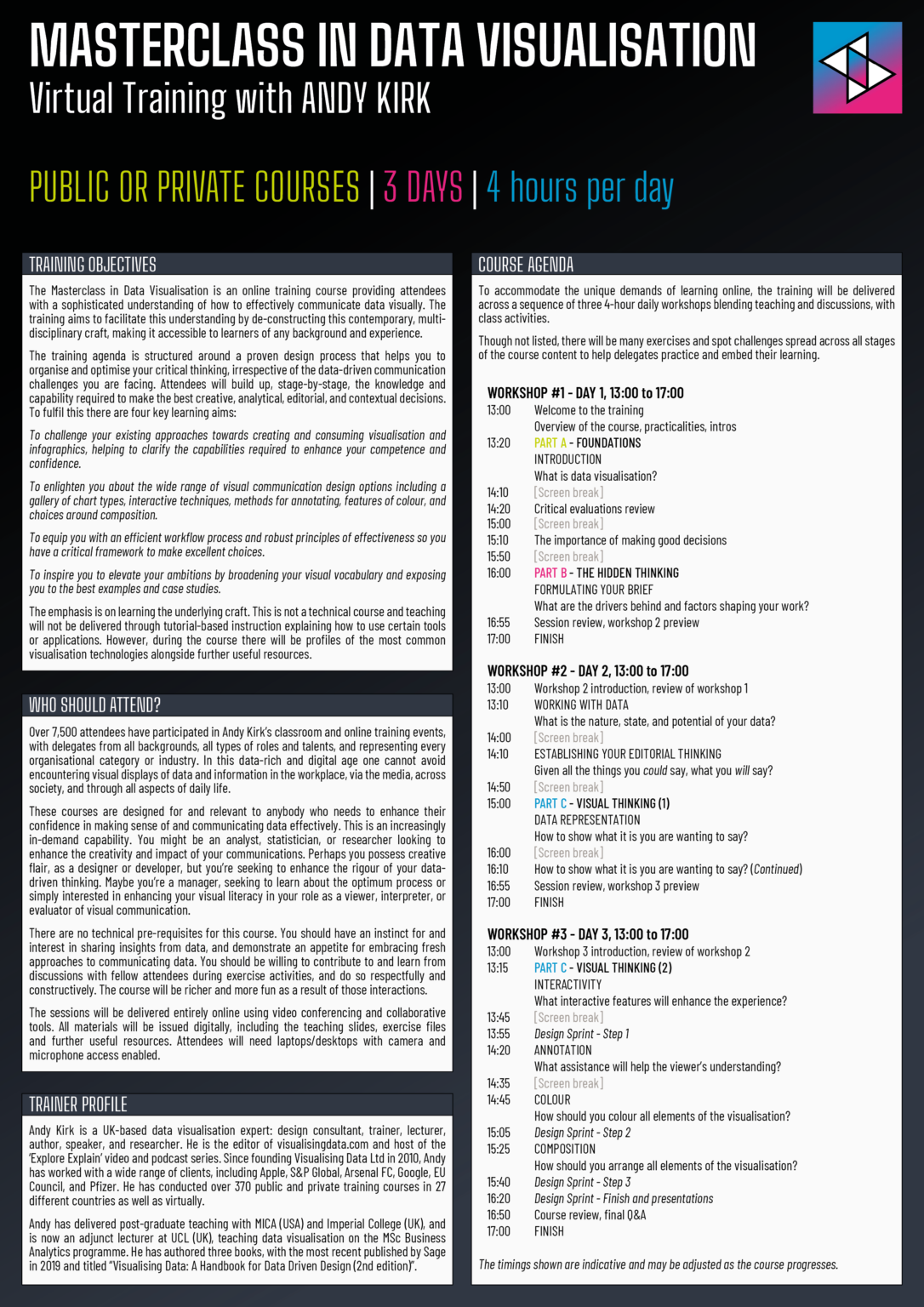 Training - Visualising Data