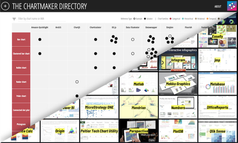The data visualisation technology landscape - Data Viz Excellence ...