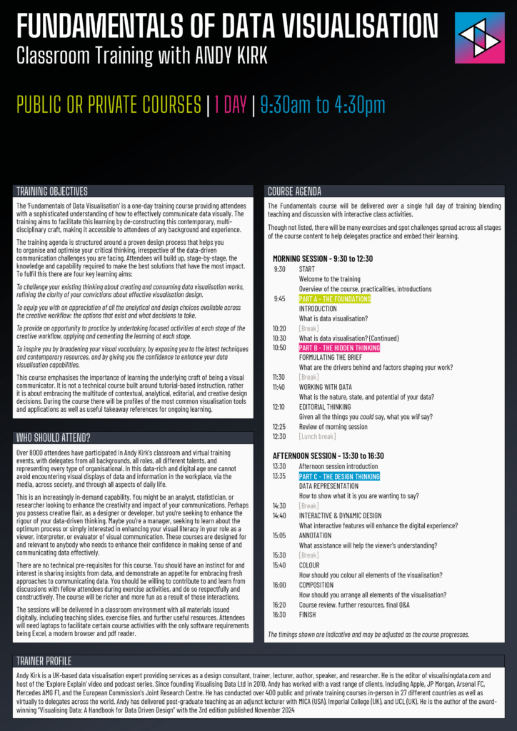 Training - Data Viz Excellence, Everywhere