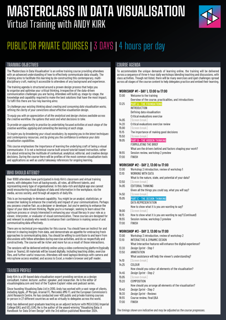 Training - Data Viz Excellence, Everywhere